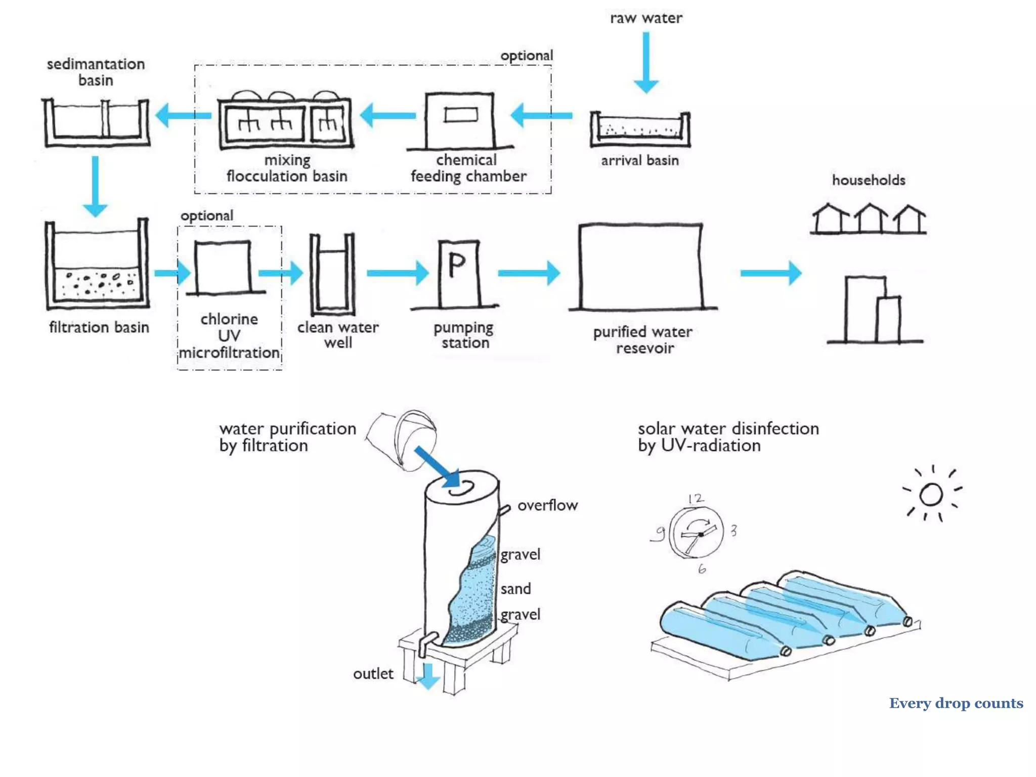 Rainwater harvesting walamtari june12_1 | PPT