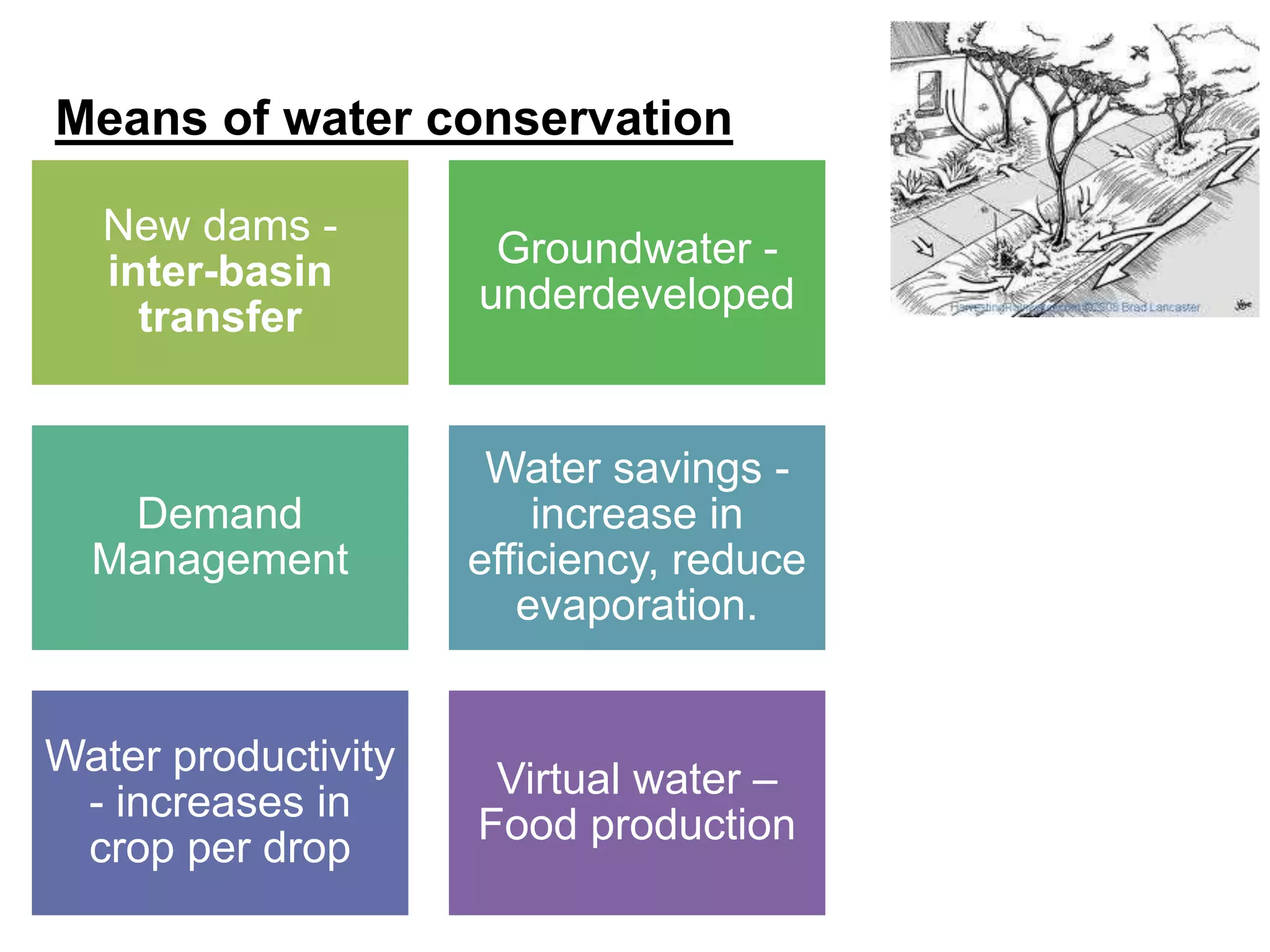 Rainwater harvesting walamtari june12_1 | PPT