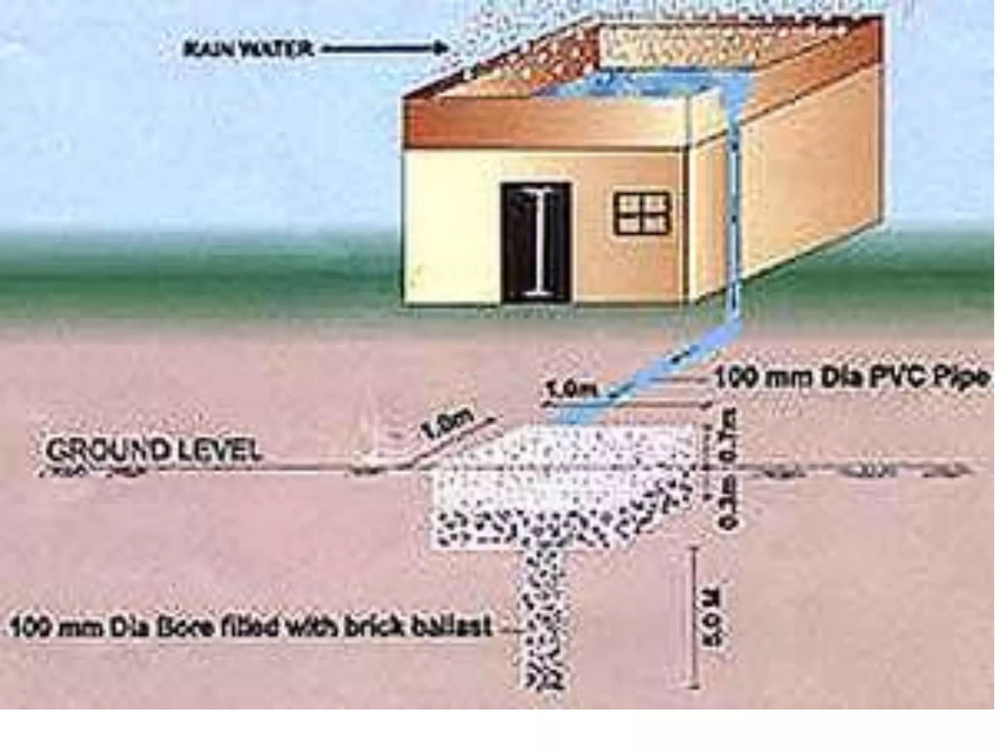 Rainwater harvesting walamtari june12_1 | PPT