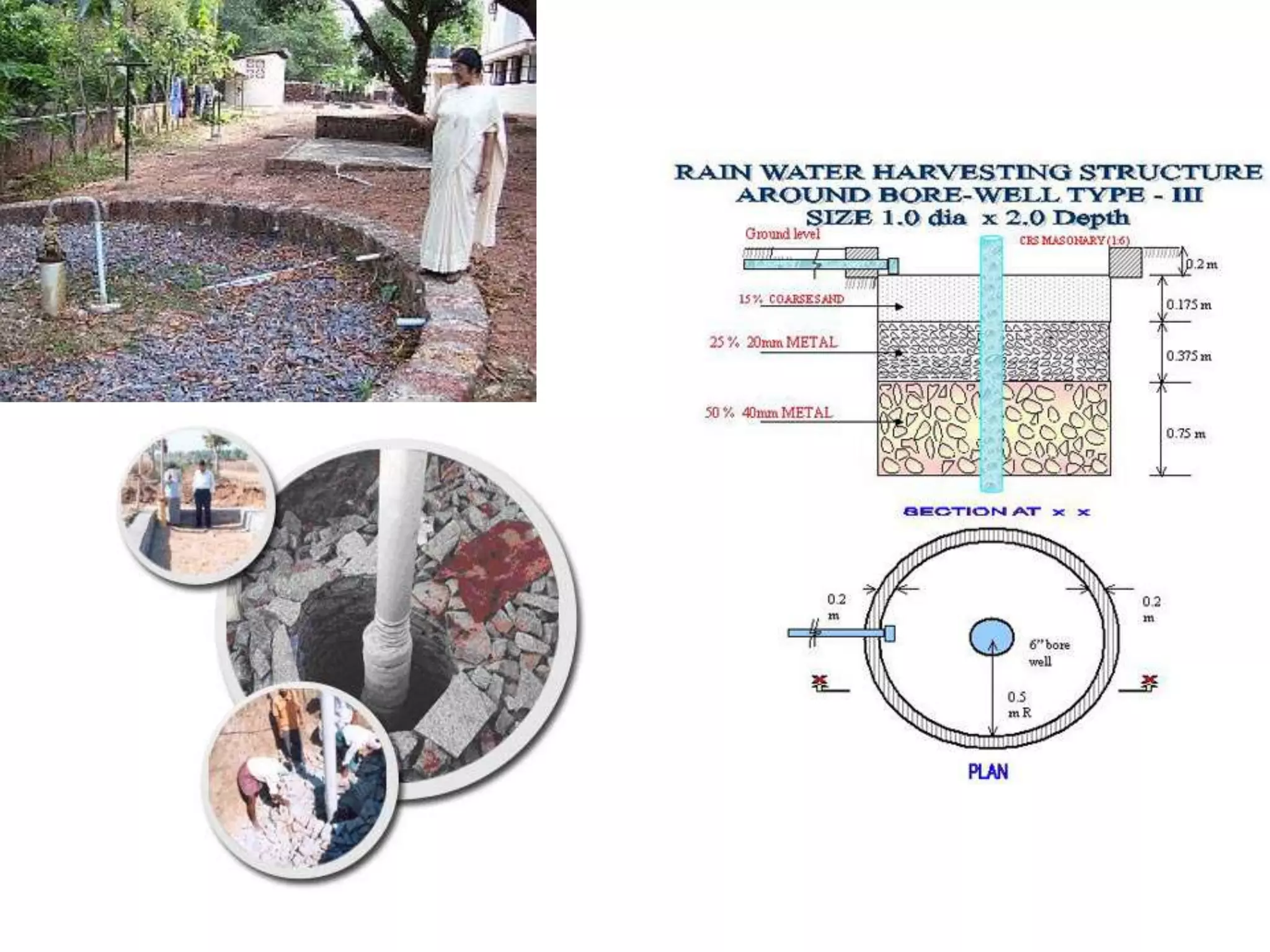 Rainwater harvesting walamtari june12_1 | PPT