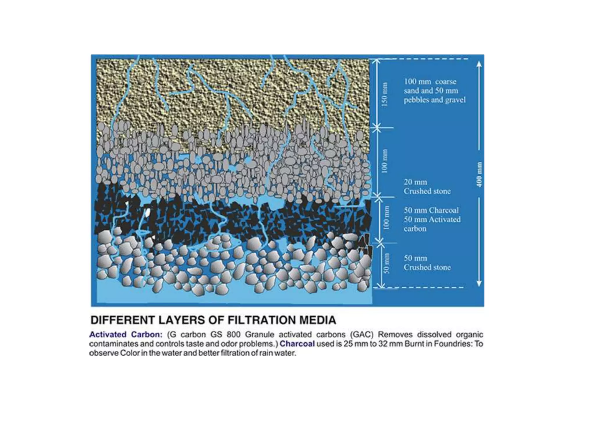 Rainwater harvesting walamtari june12_1 | PPT