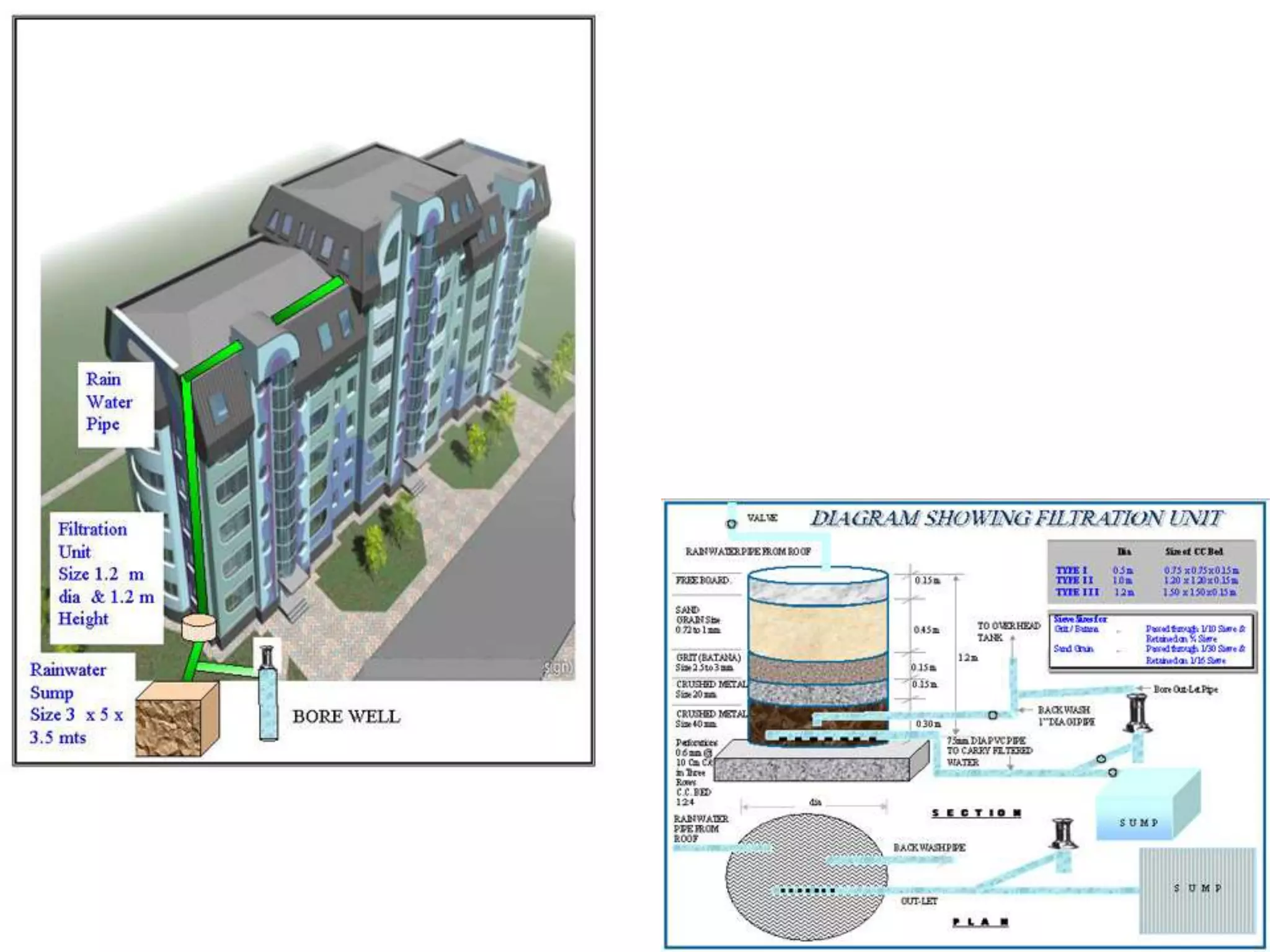 Rainwater harvesting walamtari june12_1 | PPT