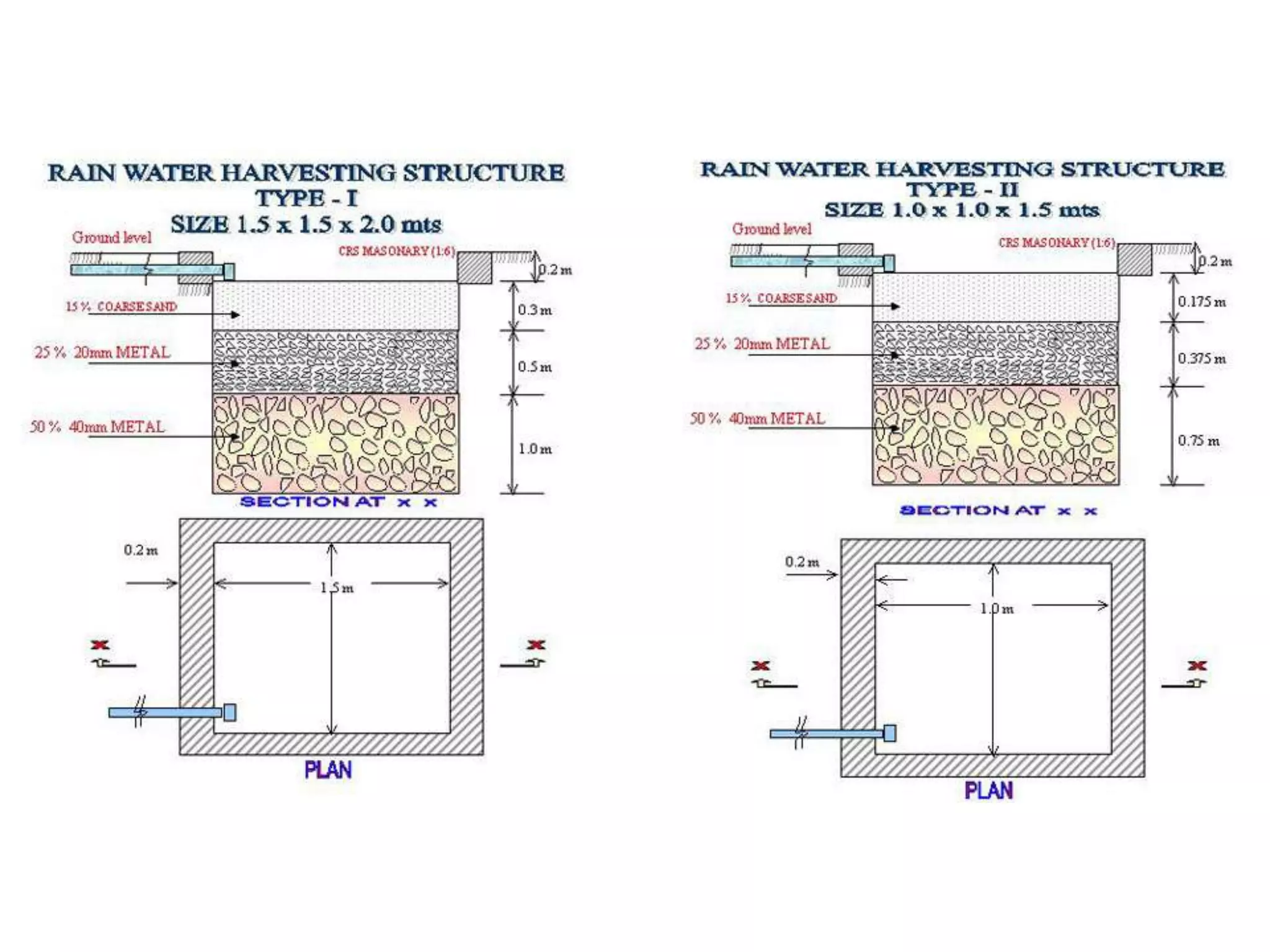 Rainwater harvesting walamtari june12_1 | PPT