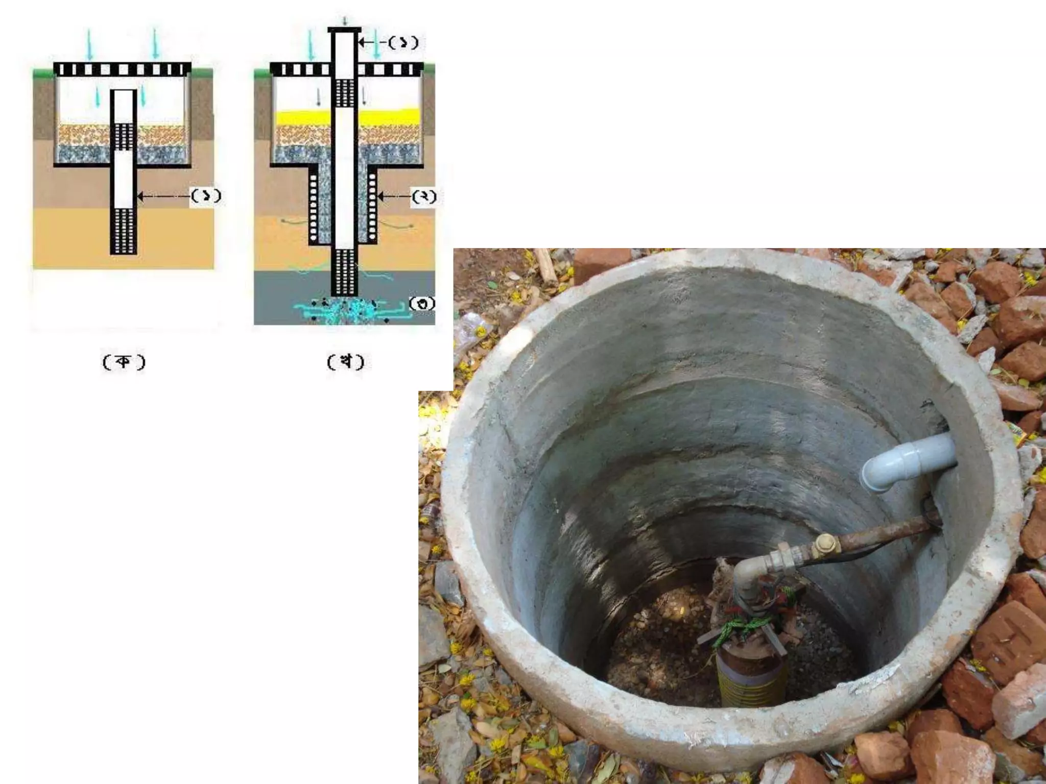 Rainwater harvesting walamtari june12_1 | PPT