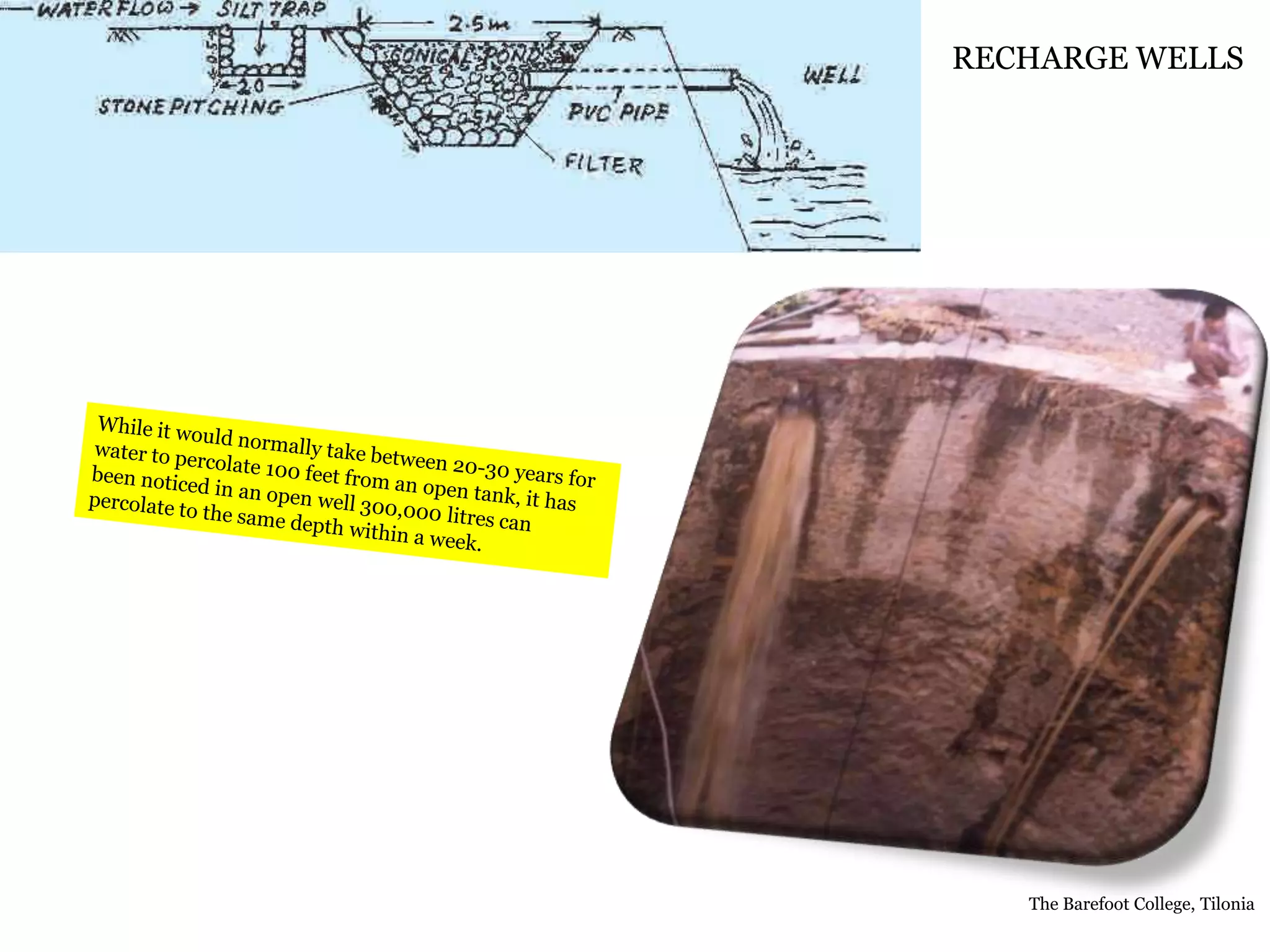 Rainwater harvesting walamtari june12_1 | PPT
