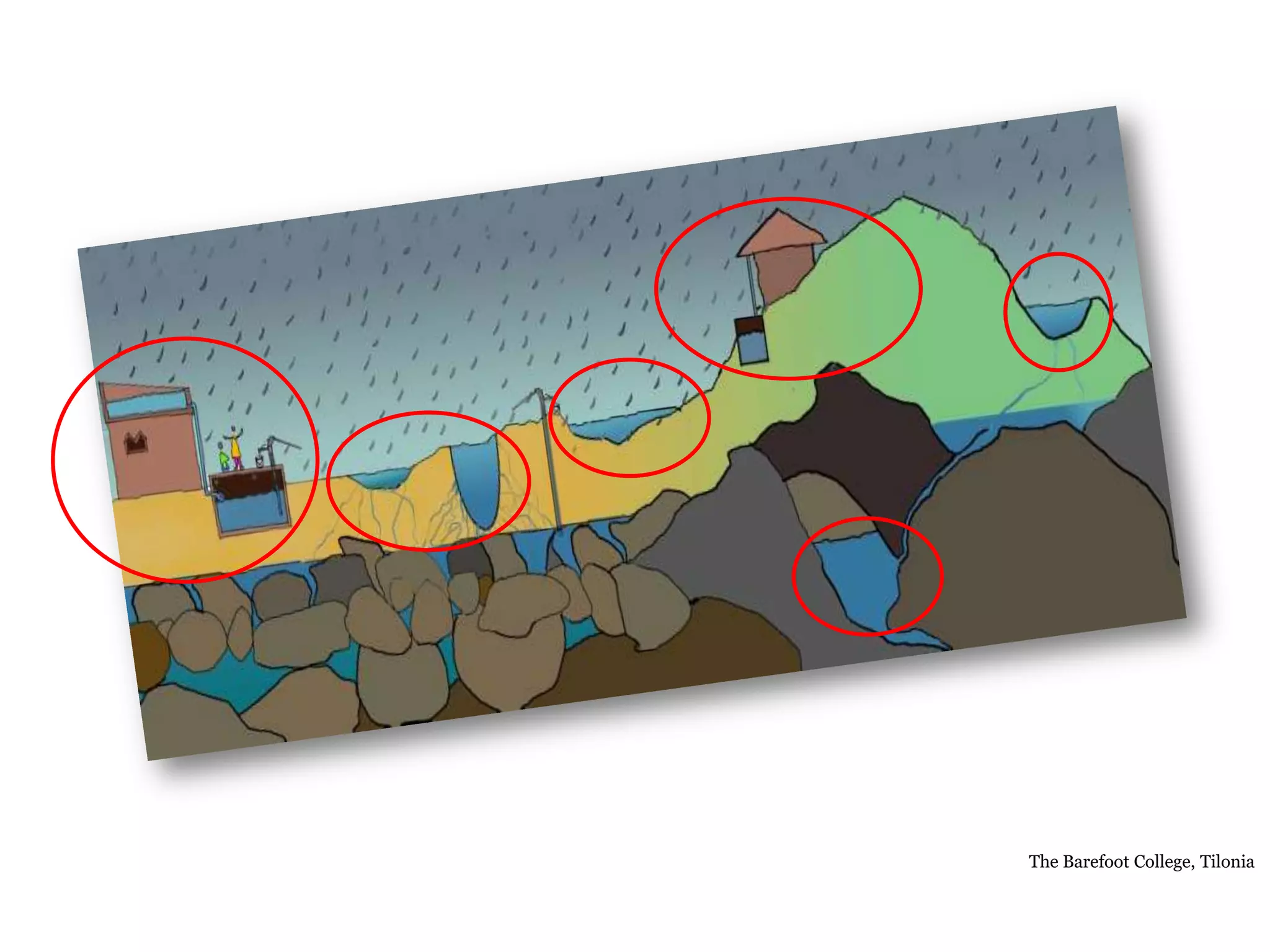 Rainwater harvesting walamtari june12_1 | PPT