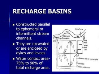 RAIN WATER HARWESTING.ppt