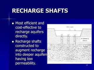 RAIN WATER HARWESTING.ppt