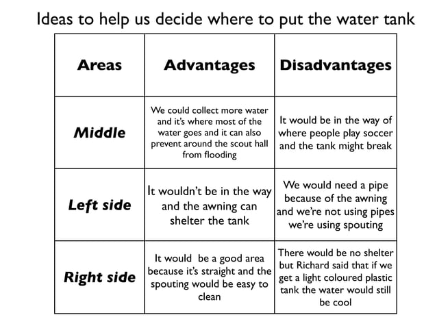 Rain Water Tank Project Brief | PDF