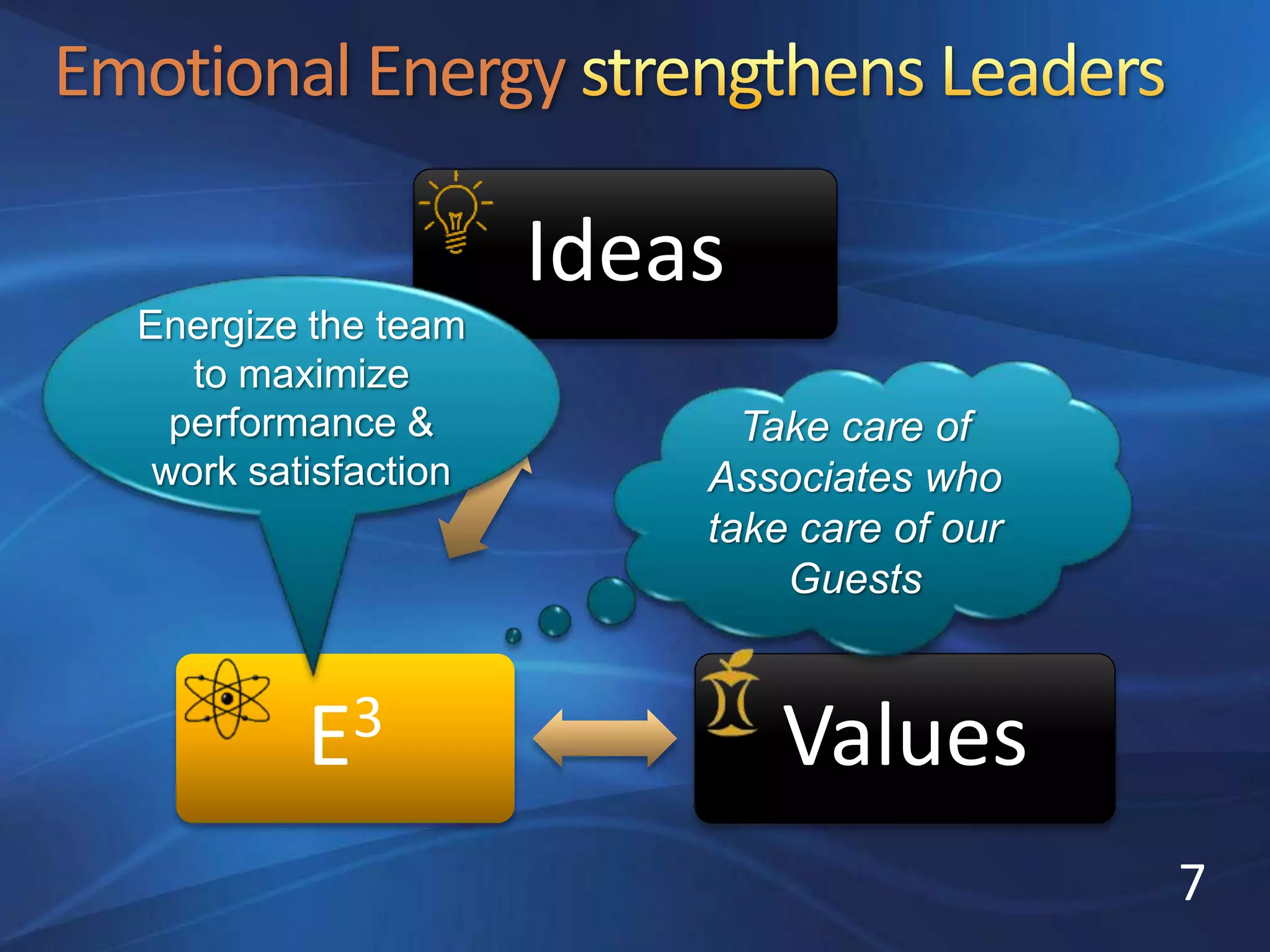 Teachable Point of View. Core Values and Leadership | PPTX