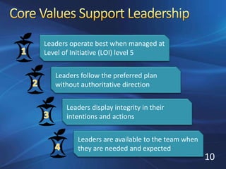 Teachable Point of View. Core Values and Leadership | PPTX