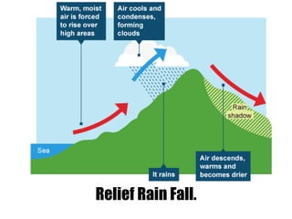 701 - Rain and Weather in the UK | PPTX