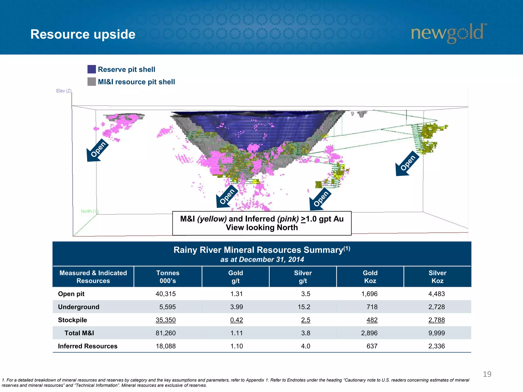 Rainy river site visit presentation v final | PDF