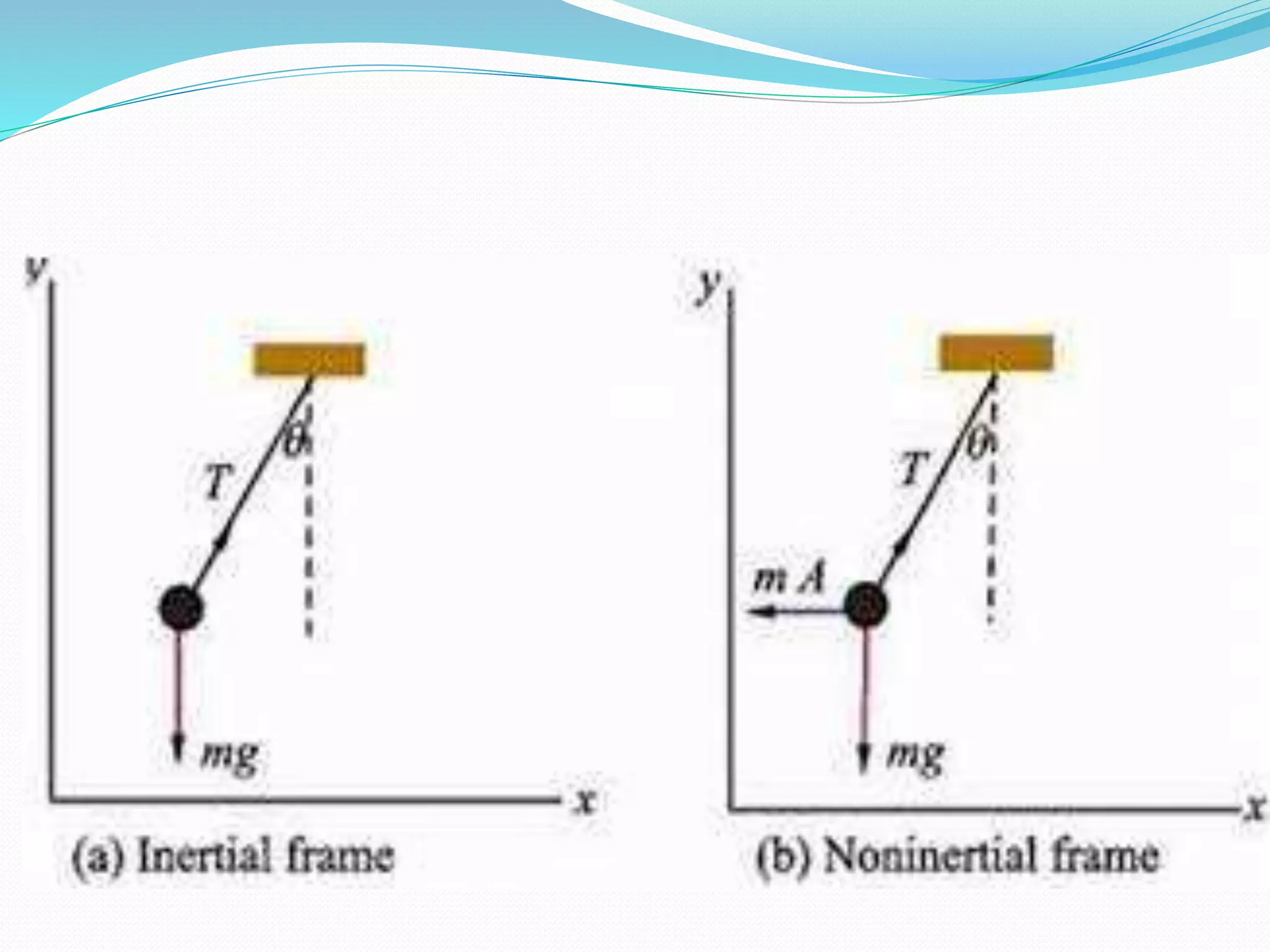 FRAMES OF REFERENCE BSC I 2018 | PPTX