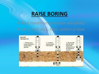 Raise boring,organisation of shaft sinking,lining | PPTX