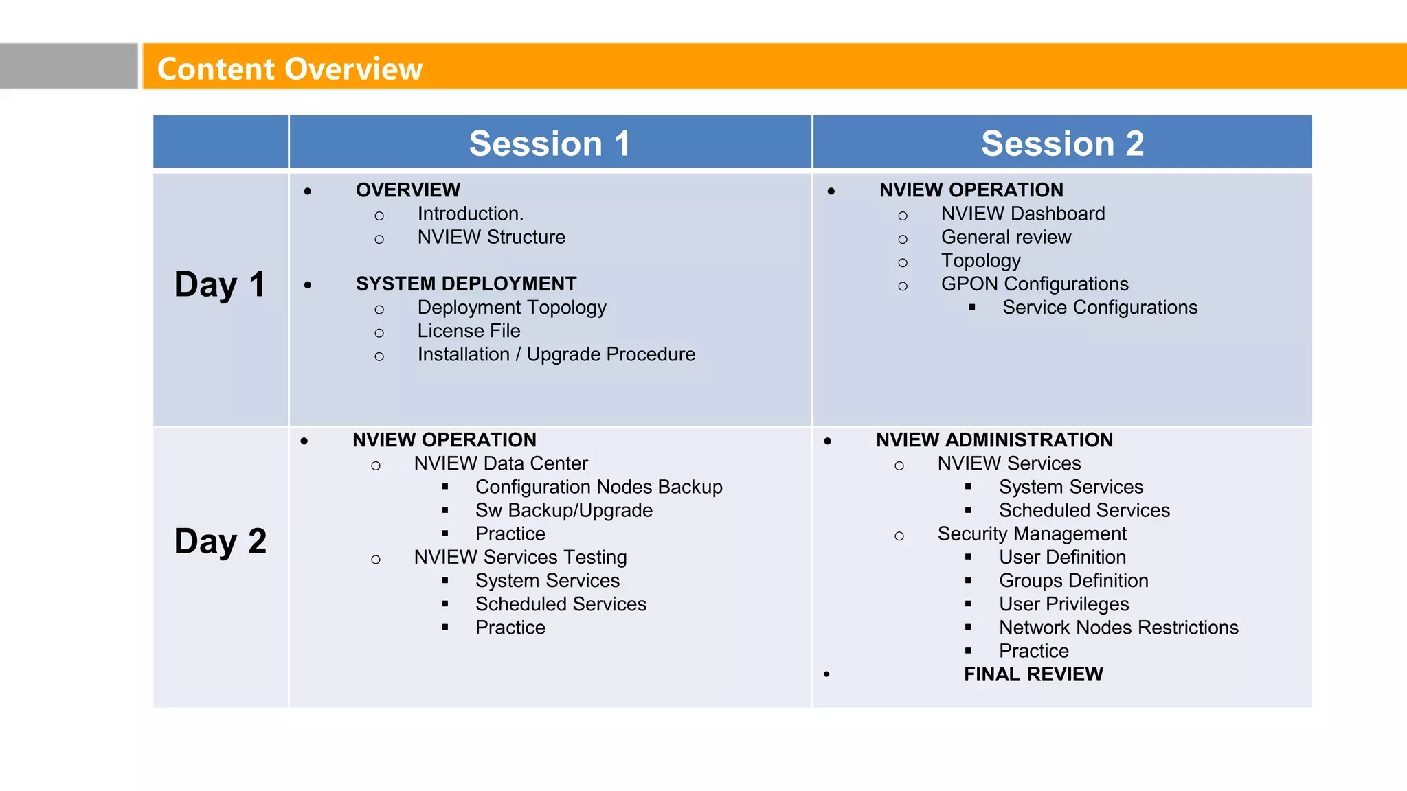 Raisecom GPON Solution Training - Chapter 4 NView_V2.pptx