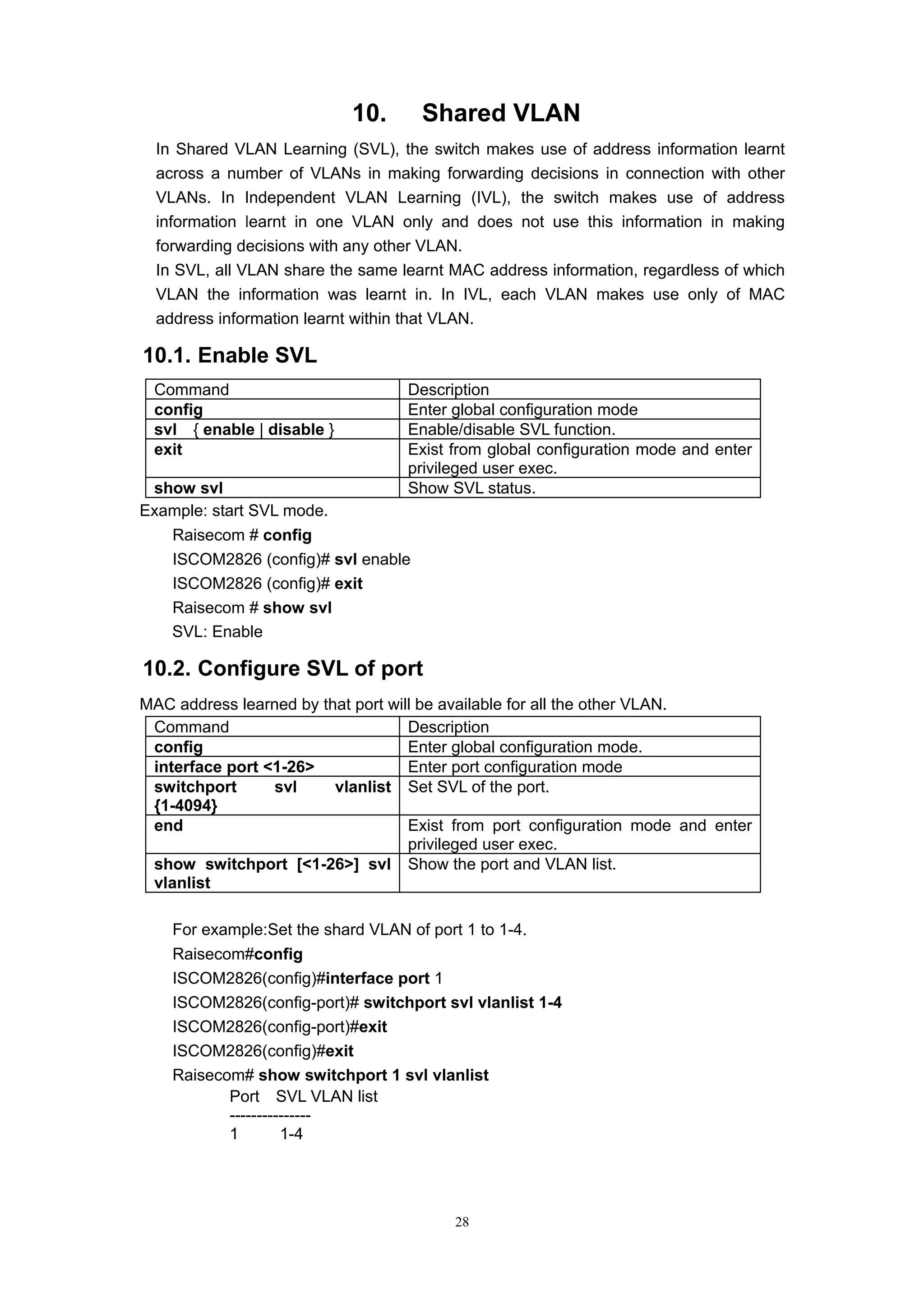 Raisecom Switch Software Configuration Guide.pdf