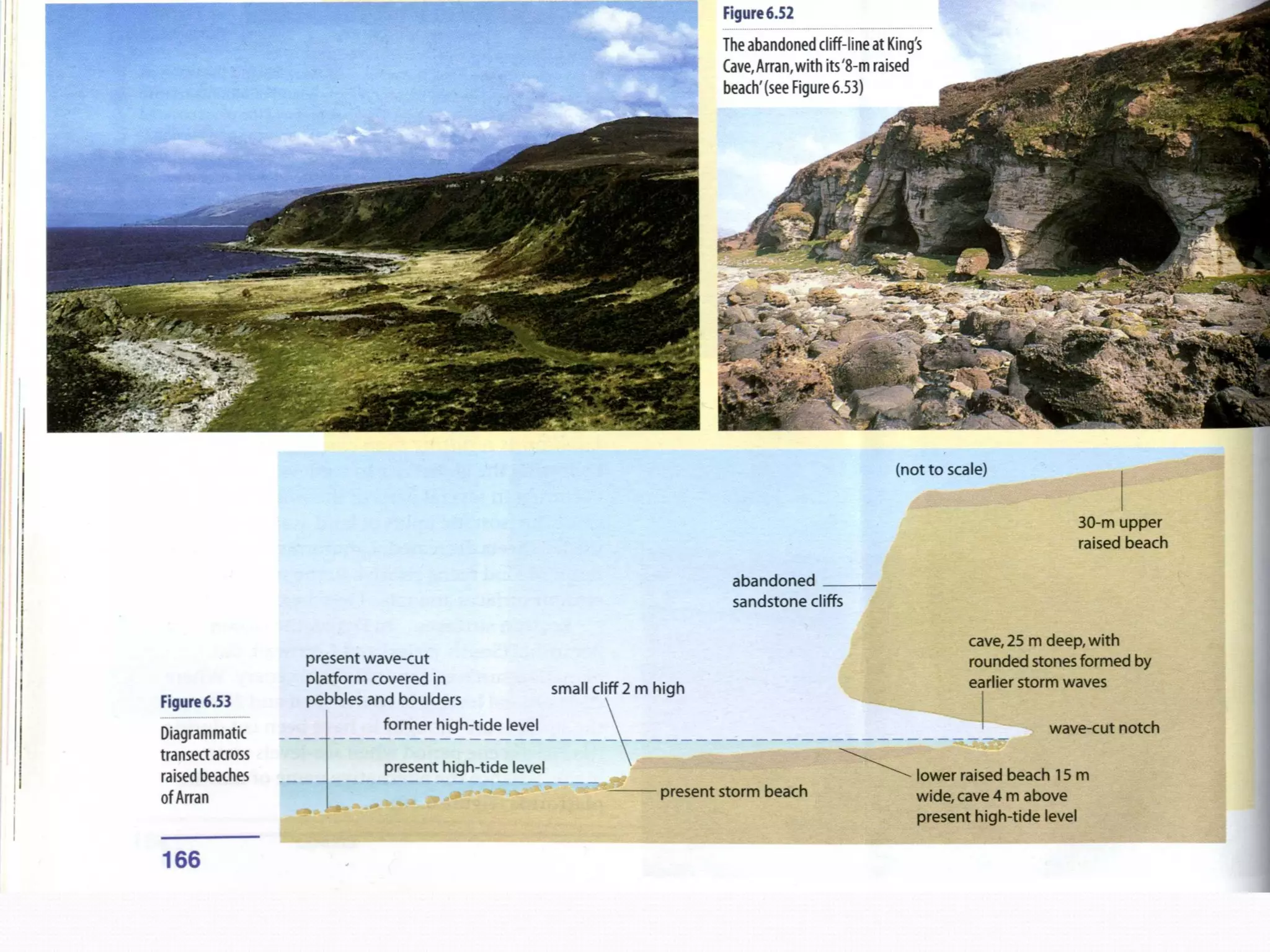 Raised beaches and estuaries 2011 | PPT