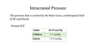 Raised ICP & GCS by Momen | PPT