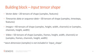 Raise of deep learning | PPT