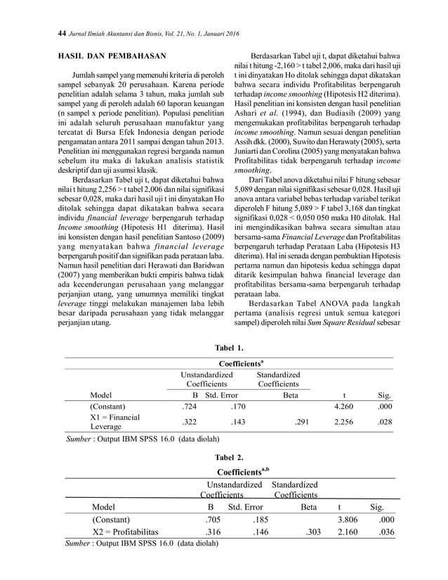 Raisih Munandar 2016, FL (++), Prof (++).pdf