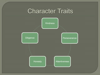 Raising Kids with Character | PPTX