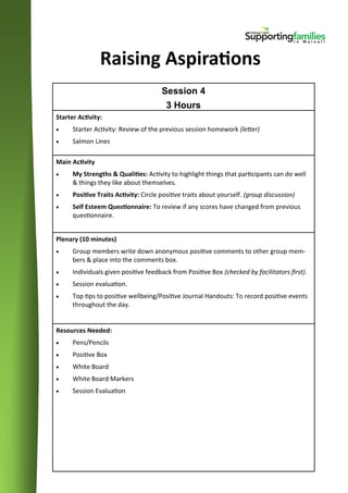 Raising Aspirations, Pathway2work: Supporting Families in Walsall | PDF