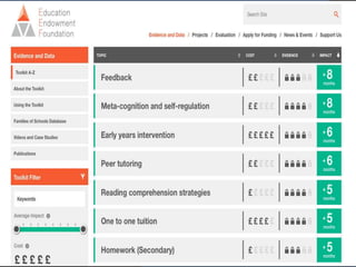 Quality First Teaching- @ASTSupportaali | PPTX