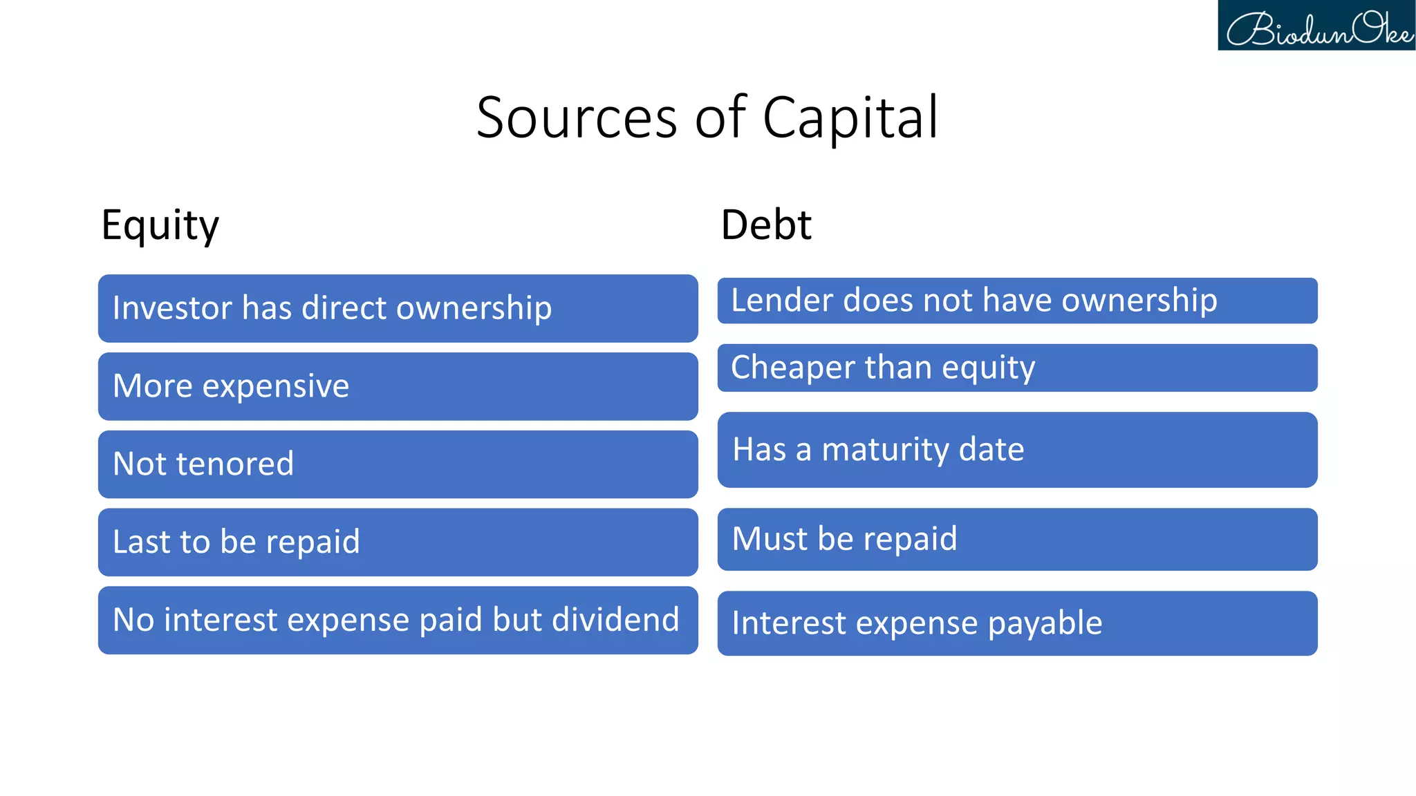 Raising capital for your business | PDF