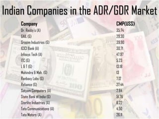 Raising equity capital through ADR & GDR | PPTX