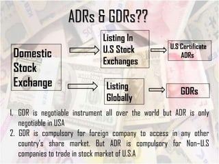 Raising equity capital through ADR & GDR | PPTX