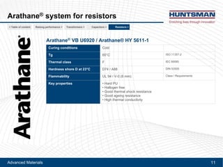 Raising insulation performance in passive components - Highlight | PDF
