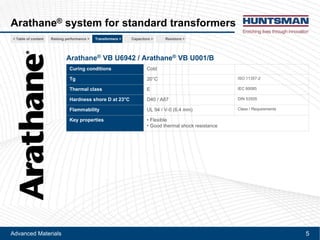 Raising insulation performance in passive components - Highlight | PDF