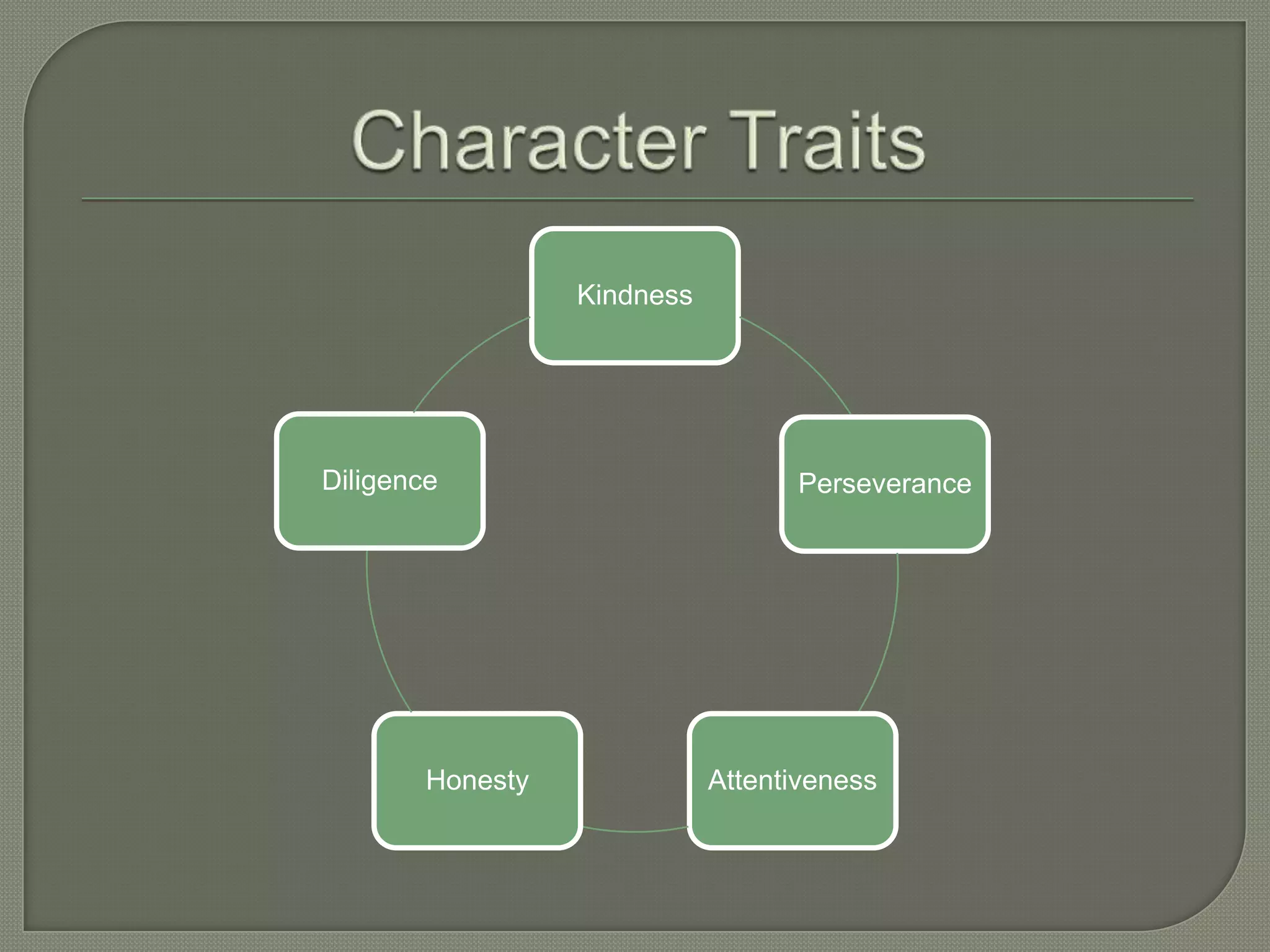 Raising Kids with Character | PPTX