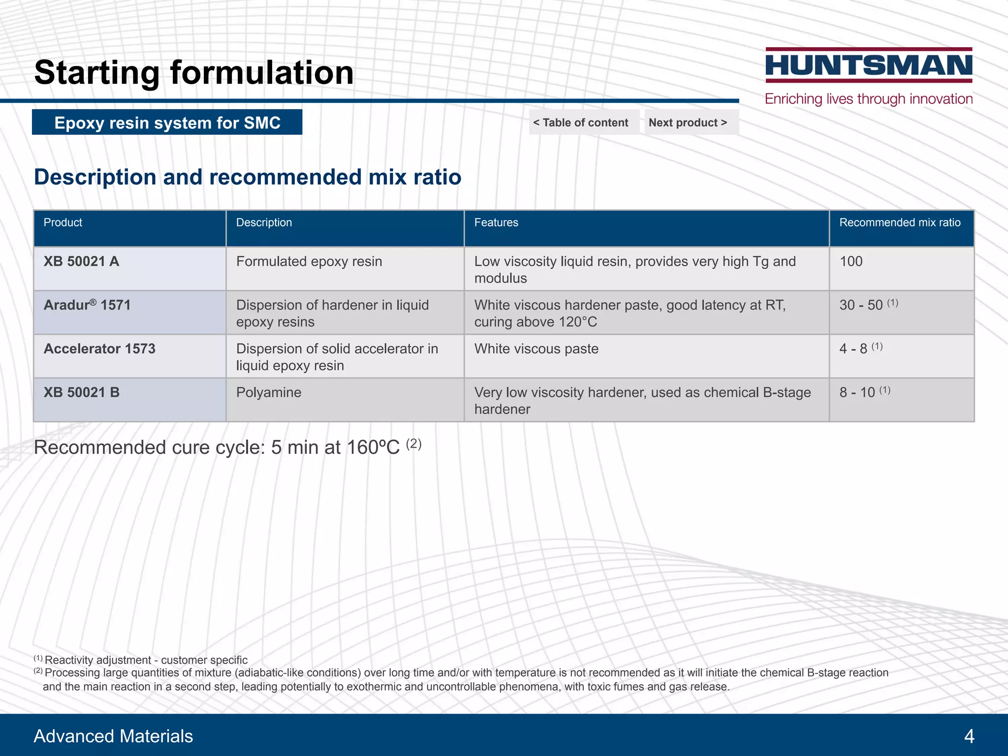 Raising performance in sheet molding compounds (SMC) - Highlight | PPT