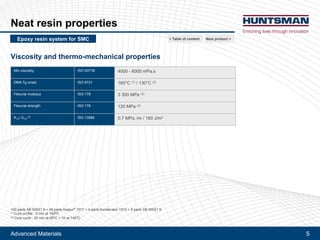 Raising performance in sheet molding compounds (SMC) - Highlight | PDF