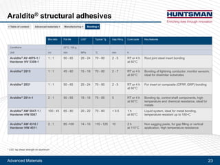 Raising performance in wind industry - Highlight | PPT