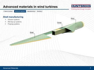 Raising performance in wind industry - Highlight | PDF