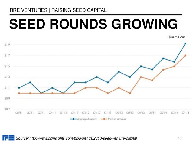 Raising Seed Capital