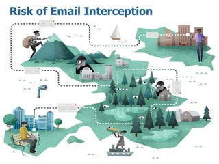 Raising the Bar for Email Security: Confidentiality and Privacy ...