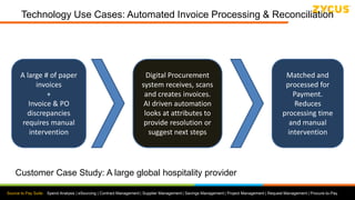 Raising the Bar in Procurement Through Digitization | PPT