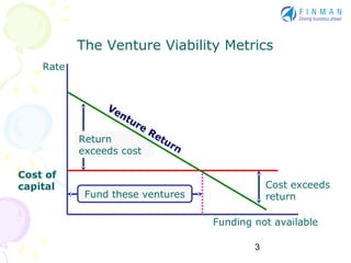 Raising venture capital | PPS