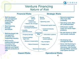 Raising venture capital | PPS