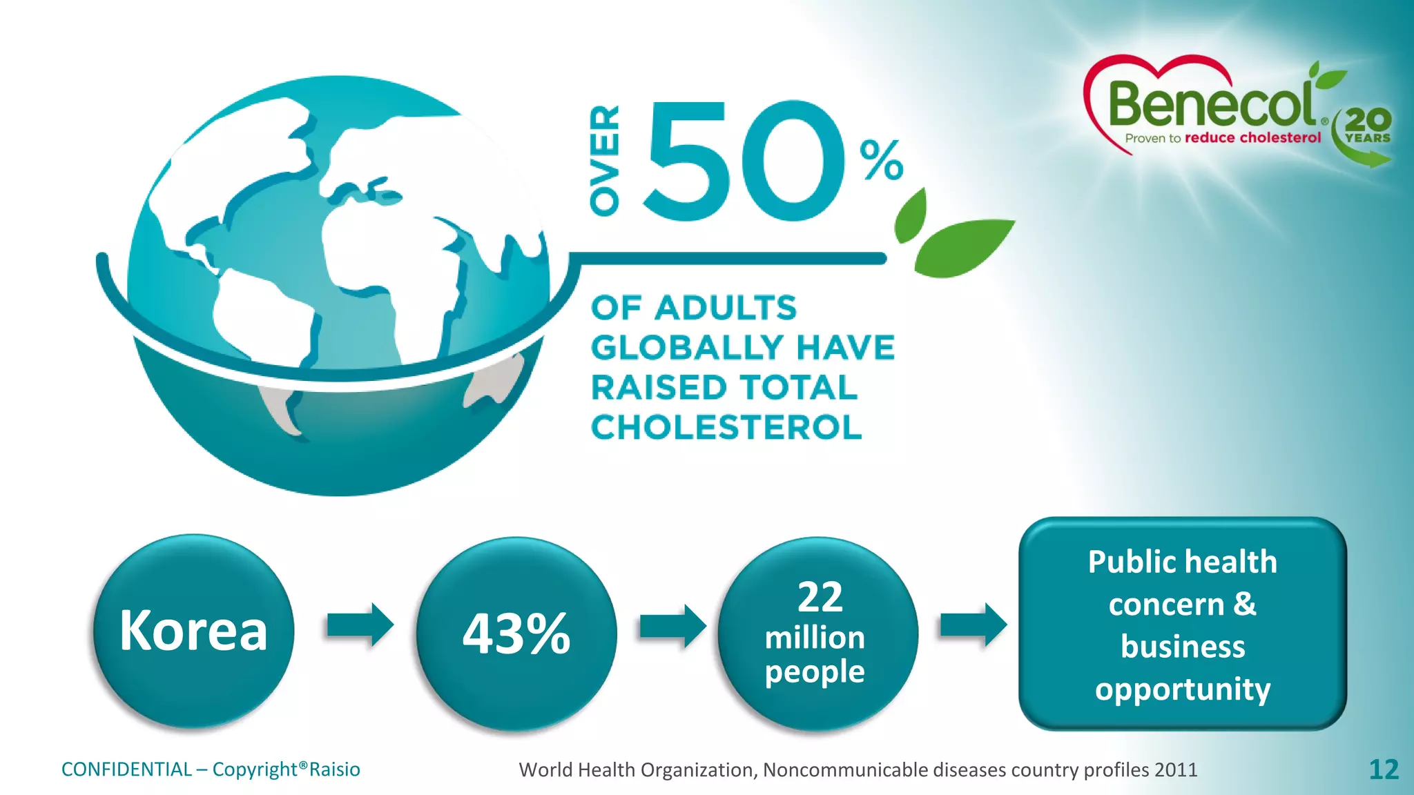 Lowering cholesterol with benecol innovations in Korea | PDF | Heart ...