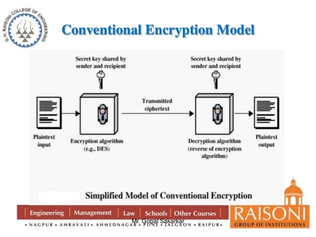 Cryptography and Encryptions,Network Security,Caesar Cipher