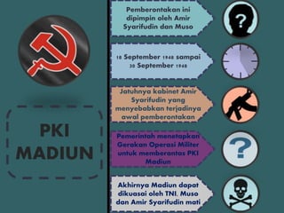 PKI MADIUN (M Rais Al Amien) | PPT