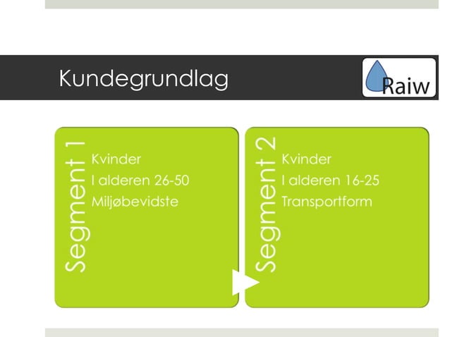 Raiw powerpoint præsentation | PPT