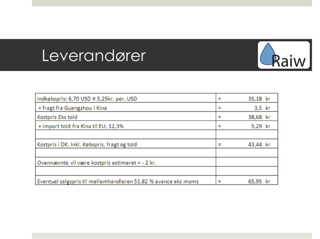 Raiw powerpoint præsentation | PPT