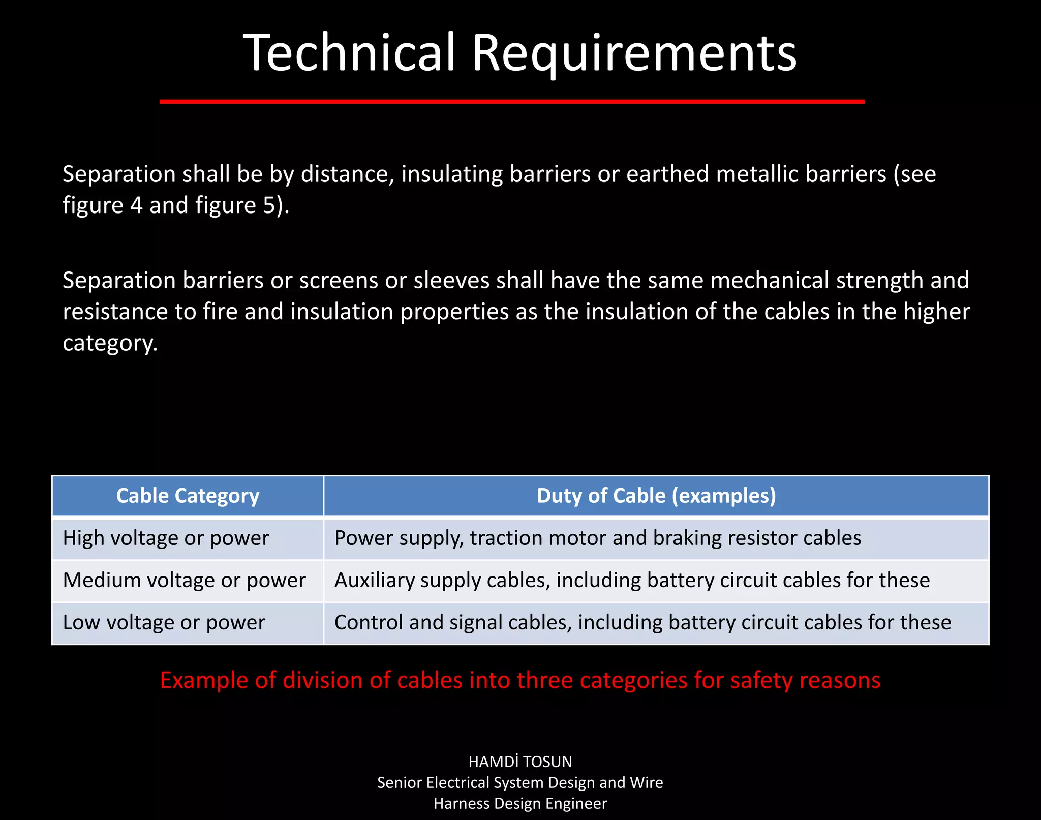 Raiway applications rolling stock rules for installation of wire ...