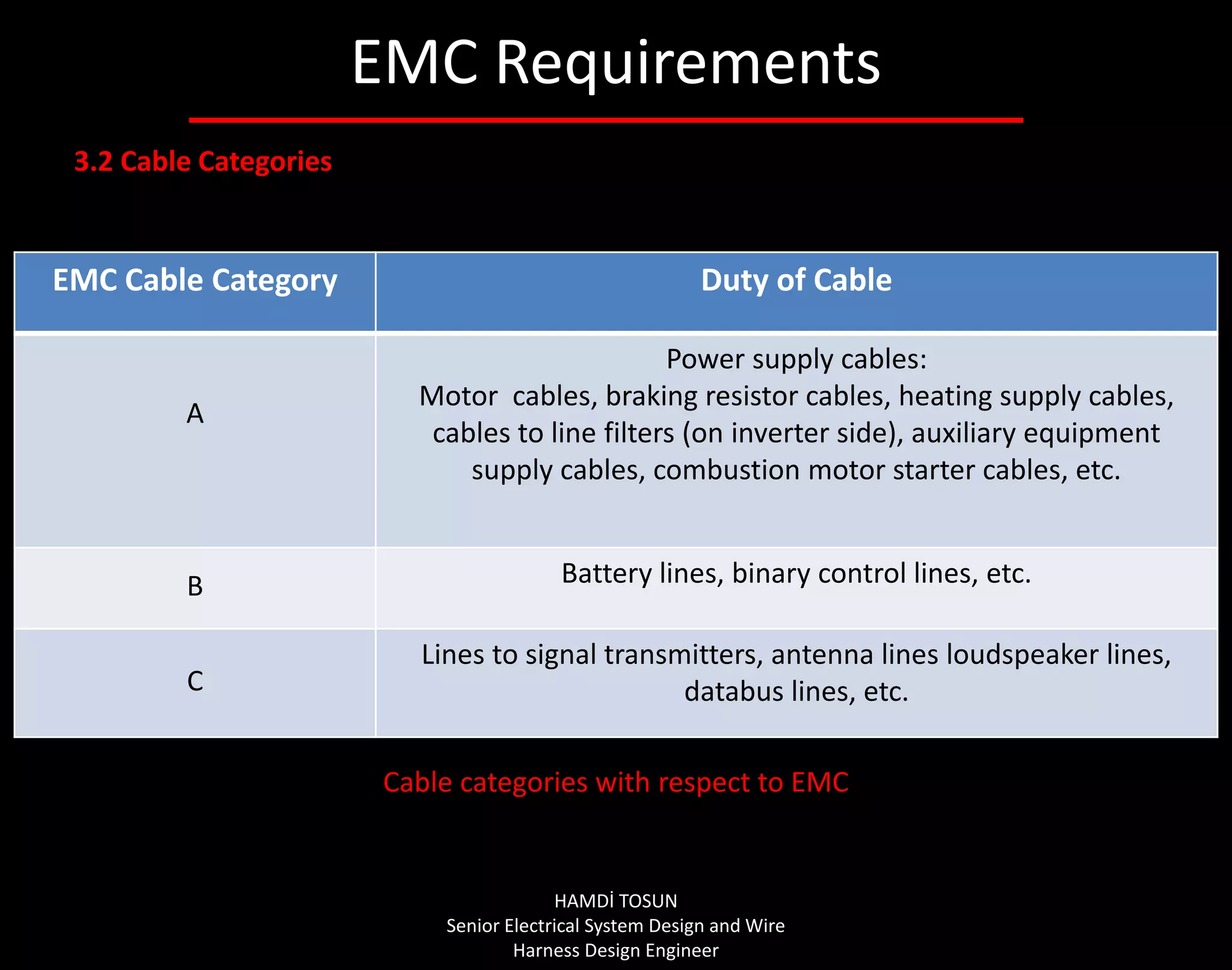 Raiway applications rolling stock rules for installation of wire ...